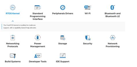 Desenvolvimento Para Esp32 Arduino Esp Idf Zephyr Ou Nuttx
