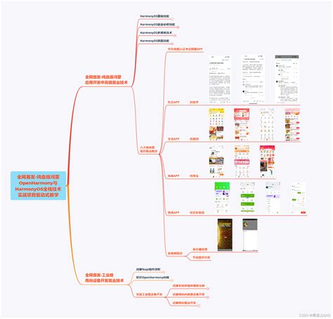 鸿蒙app实战开发——预加载so并读取rawfile文件 Csdn博客