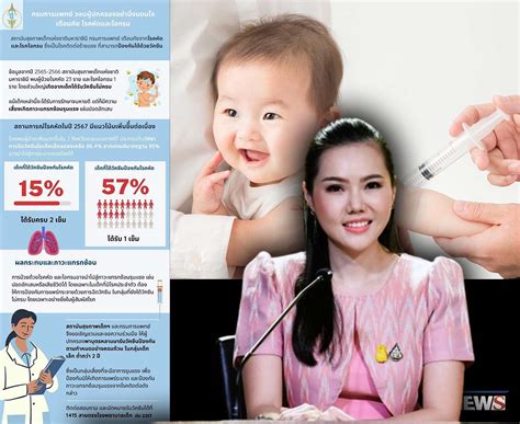 รัฐฯเตือนโรคหัด ไอกรนในเด็กกลับมาอีก ชวนผู้ปกครองนำลูกหลานรับวัคซีนป้องกัน