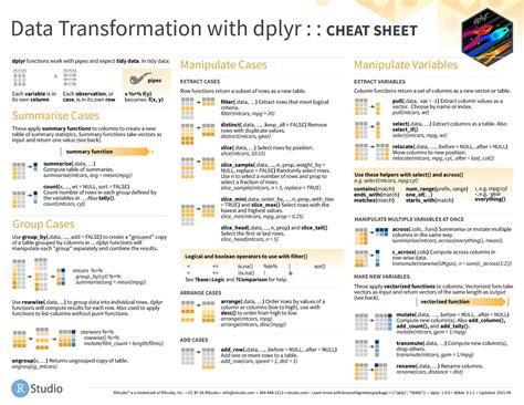 Dplyr Cheat Sheet Summarise Cases Use Rowwisedata To Group