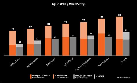 Amd Ryzen Ai Hx Intel Core Ultra V