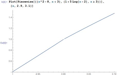Calculus Evaluating Differentiability And Continuity Of A Piecewise