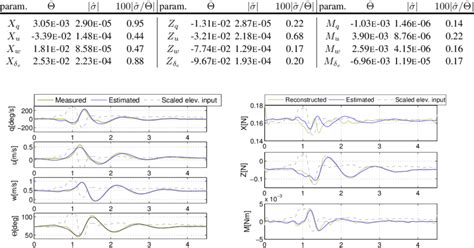 Parameter EstimatesˆΘestimatesˆ EstimatesˆΘ And Estimated Standard