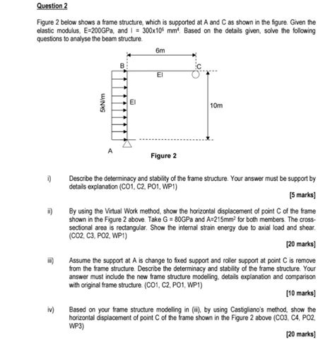 Solved Figure Below Shows A Frame Structure Which Is Chegg
