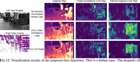figure 1 from self supervised intensity event stereo matching