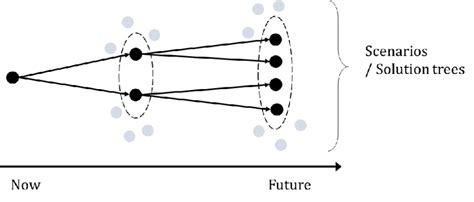 Flexible Design Optimization The Key In Flexible Design Is To Identify Download Scientific