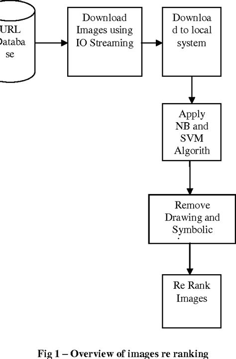 Figure 1 From Efficient User Based Image Retrival And Reranking