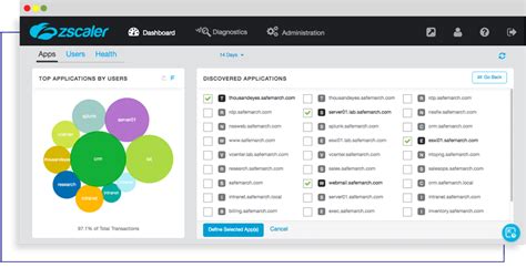 Zscaler Private Access For Amazon Web Services Aws