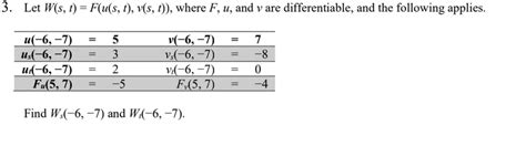 Solved Let W S T F U S T V S T Where F U And V Are Chegg Com