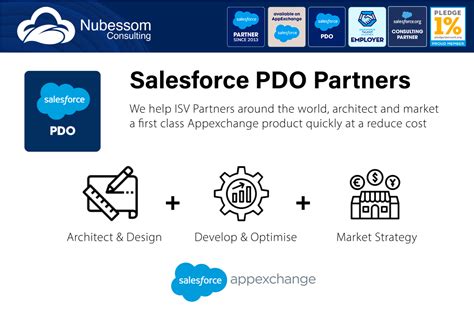 Salesforce Consultant Nubessom