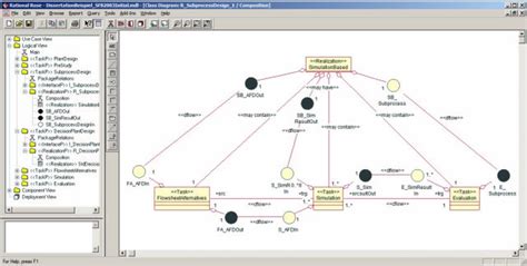 adapted uml class diagram for defining a chemical engineering design download scientific