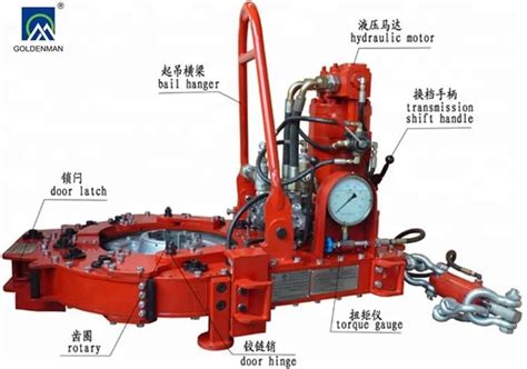 XQ Series Rod Tongs Durable Hydraulic Support For Drilling