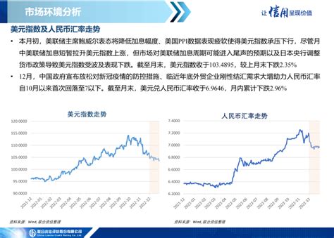 【跨境债市研究】一级市场发行再度转冷，高收益美元债回报率月内劲升——中资美元债市场信息月报（2022年12月）手机新浪网