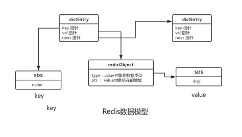 redis经典面试题 极客之音