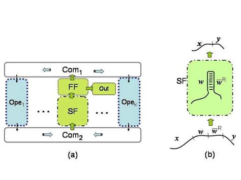 Membrane Computing Schema Π0 Download Scientific Diagram