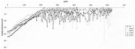 Open Column Leachate Analysis For Magnesium Download Scientific Diagram