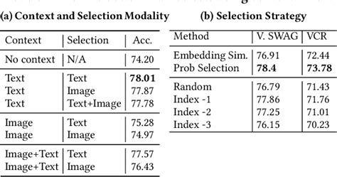 Table 1 From Detecting Multimodal Situations With Insufficient Context