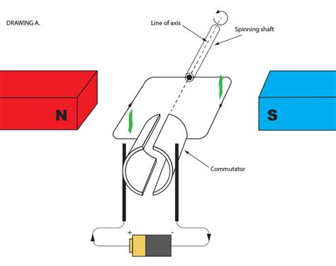How To Reverse Direction Of Electric Motor Wiring Work