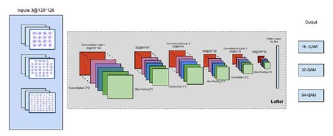 Figure 3 From Modulation Classification Of Qam Signals With Different Phase Noise Levels Using