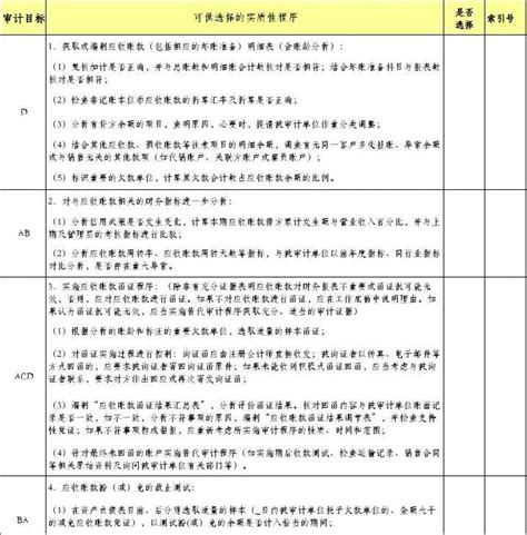 应收账款 实质性程序表文档之家