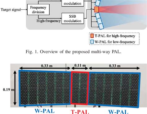 Figure 1 From Evaluation Of A Multi Way Parametric Array Loudspeaker Based On Multiplexed Double