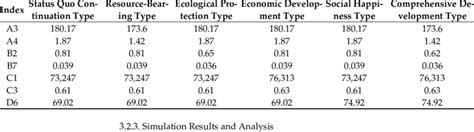 The Values Of Key Constraints Under Each Type In 2025 Download