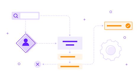 IoT App Design Services Custom UX UI Design By Cieden