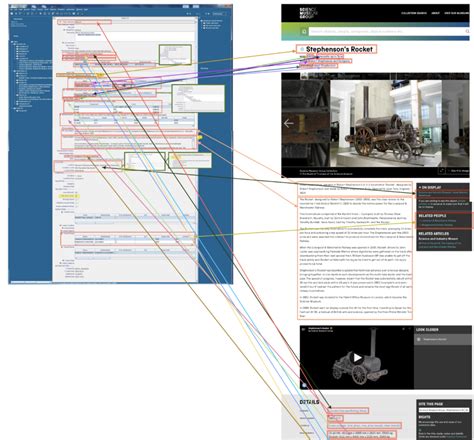 Museums Online Catalogues As Data Congruence Engine Investigations
