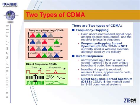 Ppt Basic Knowledge Of Cdma Powerpoint Presentation Free Download Id 5880168
