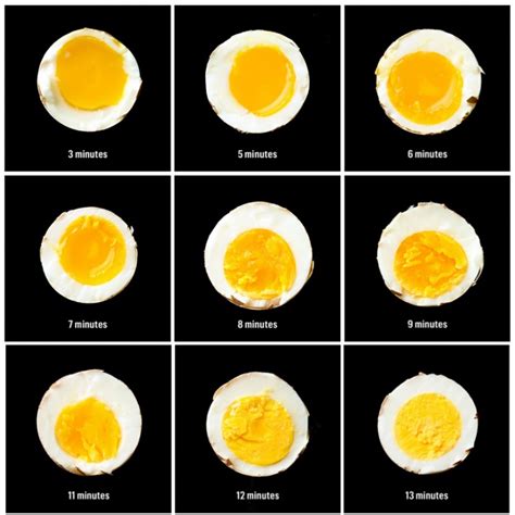 Your 4 Step Guide To The Perfect Boiled Egg