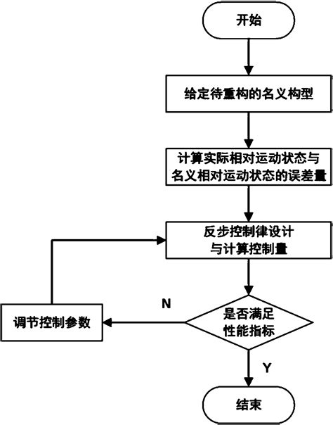 Formation Reconfiguration Control Method For Radially Underactuated Spacecraft Based On Input