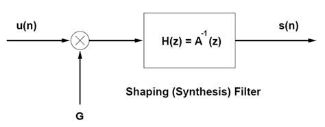 1 2 Linear Predictive Coding By OpenStax Jobilize