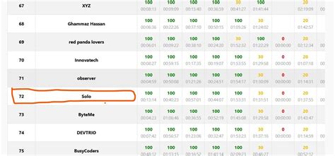 shahzaib hassan on linkedin mitwintercontest teamwork problemsolving achievement