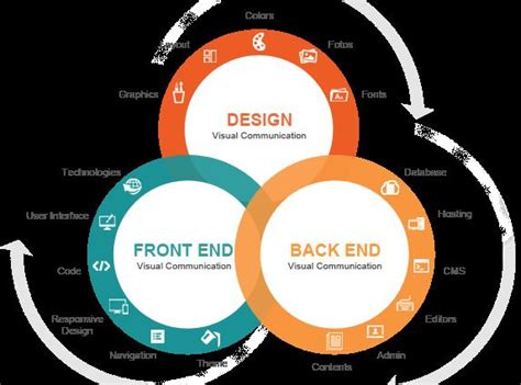 Astral Technologies Construction And Real Estate Erp Solution