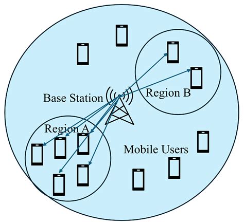 Interference Management For A Wireless Communication Network Using A