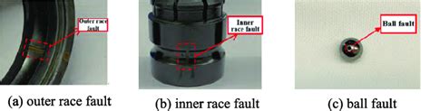 Defect Location Of The Compound Fault Bearing Download Scientific Diagram