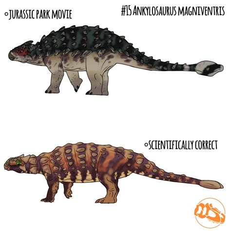 Complete Guide To Types Of Ankylosaurus Armored Dinosaurs Explained