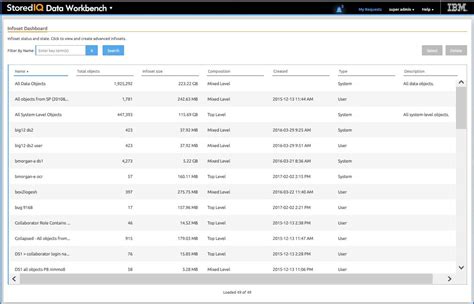 ibm storediq data workbench