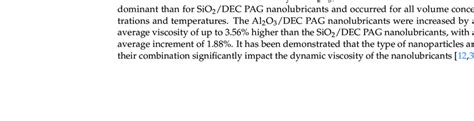 Dynamic Viscosity Of Al2o3pag Sio2pag And Al2o3 Sio2pag