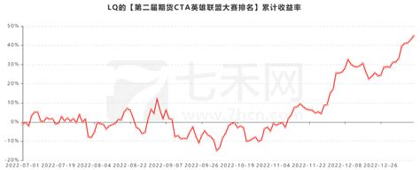英雄联盟1 11战报LQ交易股指期权持续新高 大赛 参赛 资金