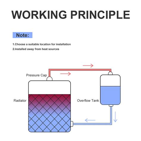 Buy Coolant Overflow Tank L Coolant Reservoir Tank Made Of Aluminum Radiator Overflow Tank