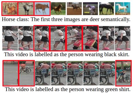 190511233 Derivative Manipulation For General Example Weighting 190511233 Derivative Manipulation For General Example Weighting