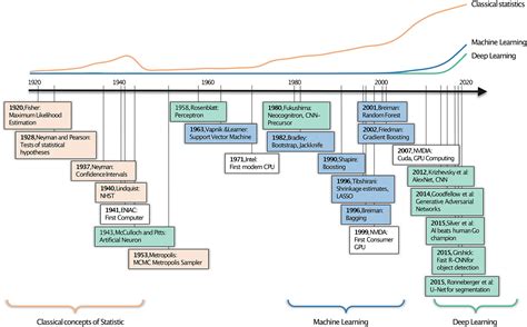 Machine Learning And Deep Learning—a Review For Ecologists Pichler 2023 Methods In Ecology