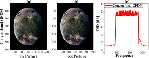 Send And Receive A Picture Using A Conventional Ofdm System Download High Resolution