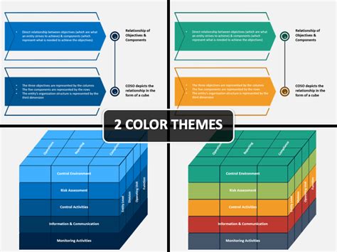 COSO Cube Framework PowerPoint And Google Slides Template PPT Slides