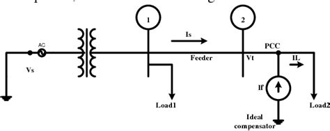 Figure 22 From Fuzzy Logic Control Algorithm Of Distribution Static Compensator For Power