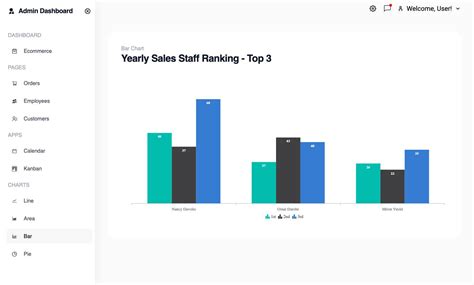 Github Dvebino Team Dashboard All In One Team Dashboard With Multiple Project Management