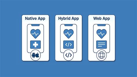 Healthcare App Development Native Vs Hybrid Vs Web