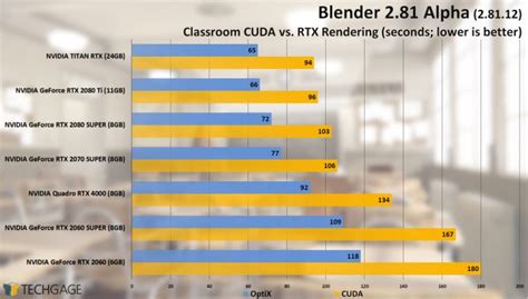 Accelerated Ray Tracing Testing NVIDIAs RTX In Blender Alpha Techgage