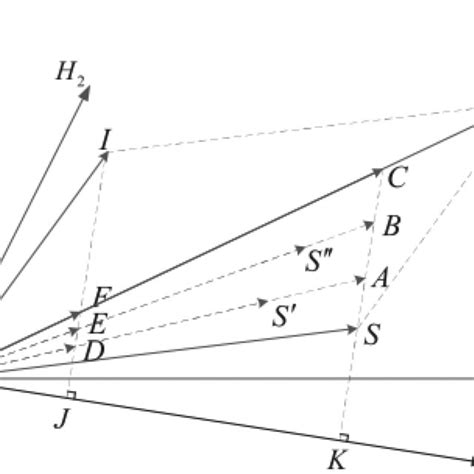 Geometrical Interpretation Of Subspace Projection Download Scientific Diagram